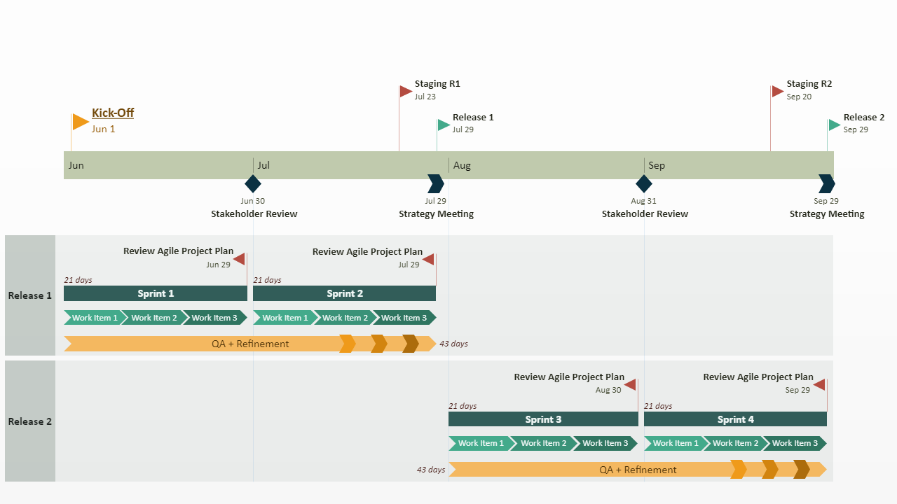 17 Project Plan Templates: Simple & Quick to Use
