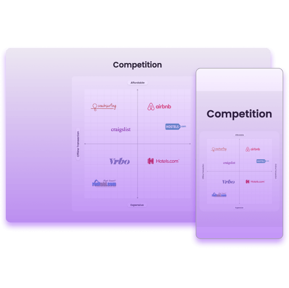 Competitors Slide & Competitive Analysis (Guide + Templates)